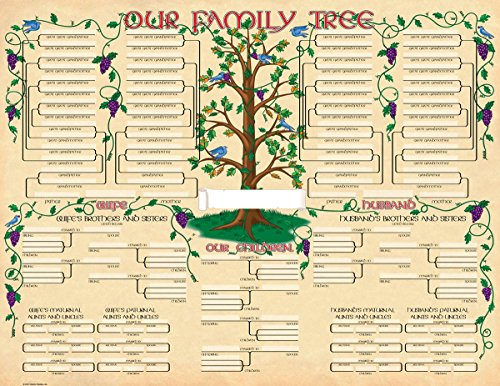 Historic Families Family Tree Geneology Chart Poster (2-Pack)