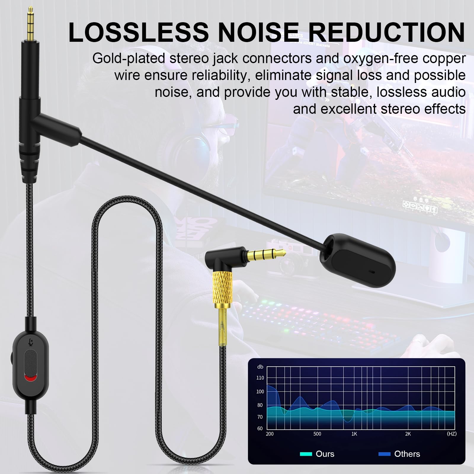 QC35 Boom Microphone with Mute and Volume Control Compatible with Bose QC25, QC35 II, QC35, QC45, NC700 Gaming Headphones, 6ft
