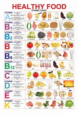 MALLONY Healthy Nutritious Food Vitamin Chart Poster 36" x 24" (36x24)
