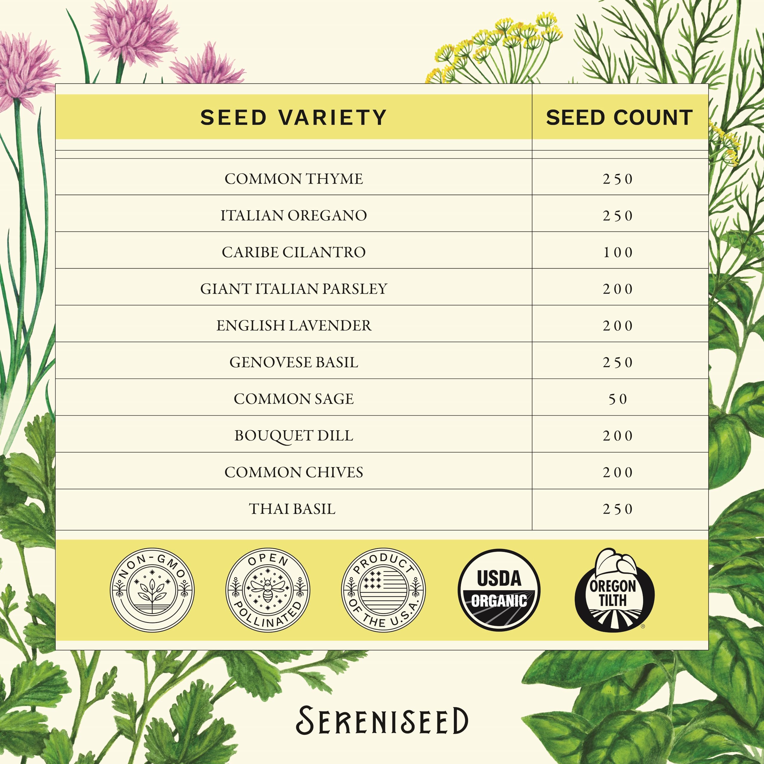Sereniseed Certified Organic Herb Seeds Collection (10-Pack) – 100% Non GMO, Open Pollinated Varieties – Guide for Indoor & Outdoor Garden Planting