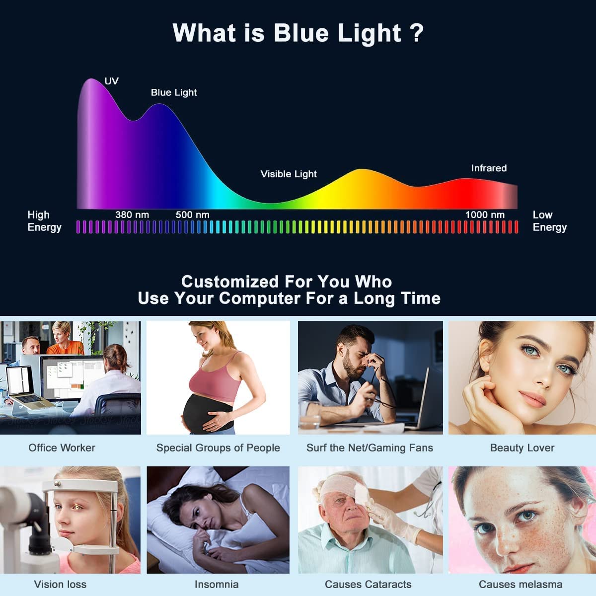 HFIX 65 Inch Anti-Glare Out Blue Light TV Screen Protector Film Blocking Radiation Shield UV Filter for Samsung,Insignia,VIZIO,TCL,Sony,Sharp,Hisense, LG etc,65 Inch