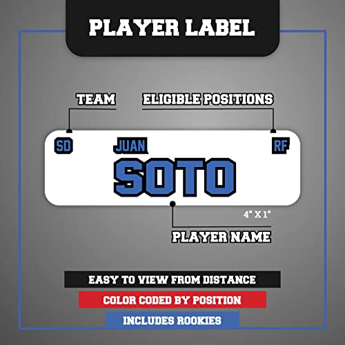 FANTASYJOCKS 2023 - Fantasy Baseball Draft Board Kit w 750+Player Labels (12 Team)