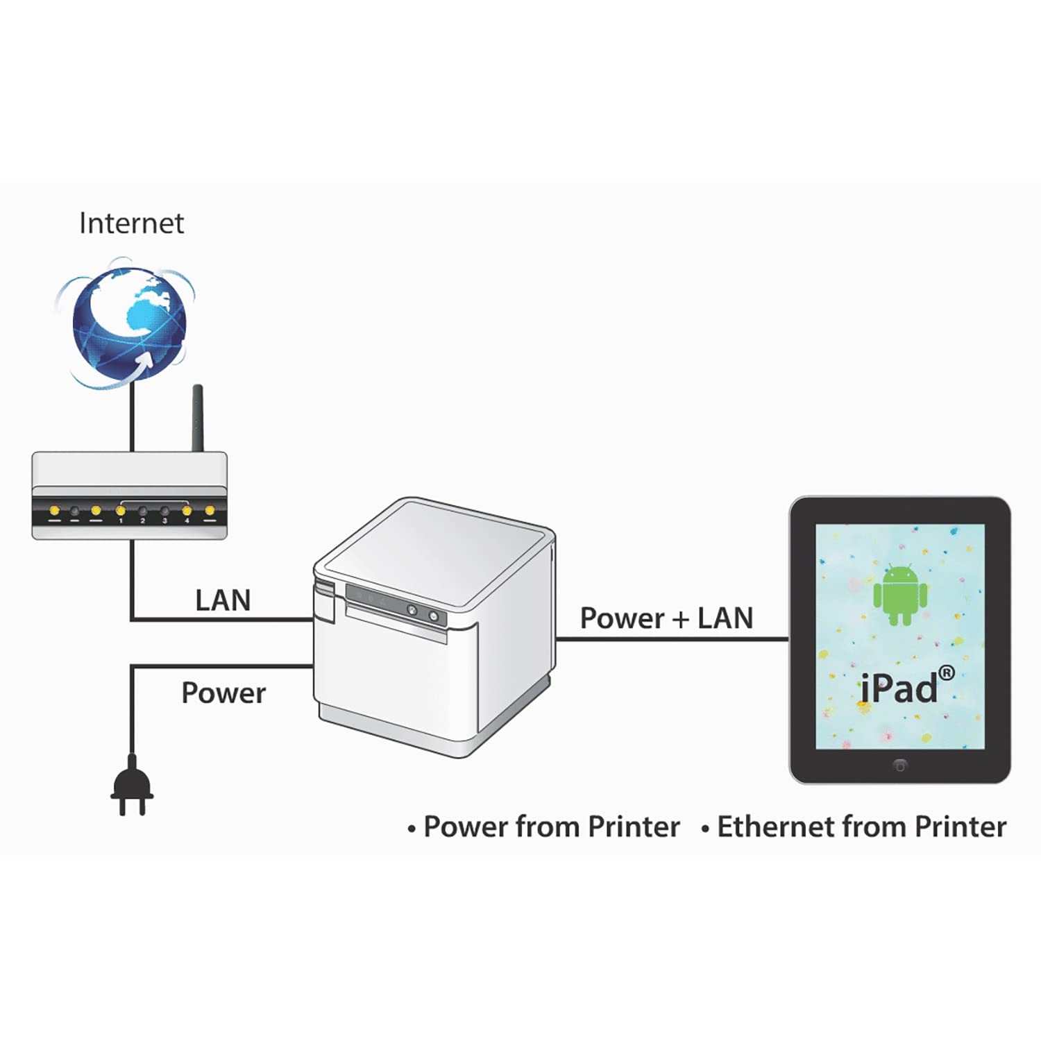 Star Micronics mC-Print2 MCP21LB 2 inch Thermal POS Receipt Printer with CloudPRNT, Black - USB-B, Ethernet, Bluetooth, USB Host, Lightning - 203 dpi, 250mm/sec, Auto Cutter, Monochrome - YKGAV