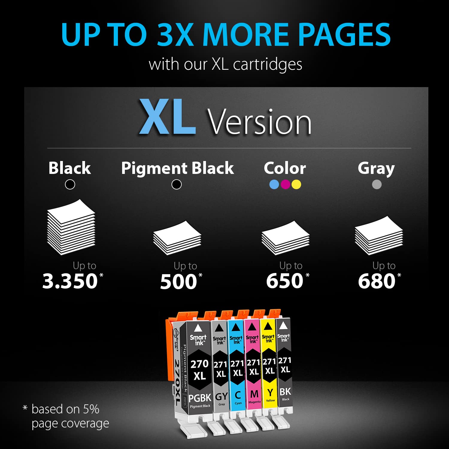 Smart Ink Compatible Ink Cartridge Replacement for Canon Pixma PGI 270XL 270 XL CLI 271 271XL (PGBK&BK/C/M/Y/GY 6 Pack Combo) to use with MG7720 TS9020 TS8020