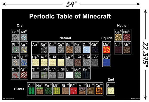 Trends International Minecraft Periodic Table Wall Poster 22.375" x 34"