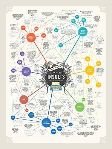 Curious Charts Commission Literary Insults Gift Poster - Funny Quotes from Literature - Great Gift For All Lovers of Books, Large Size 18 x 24 inch