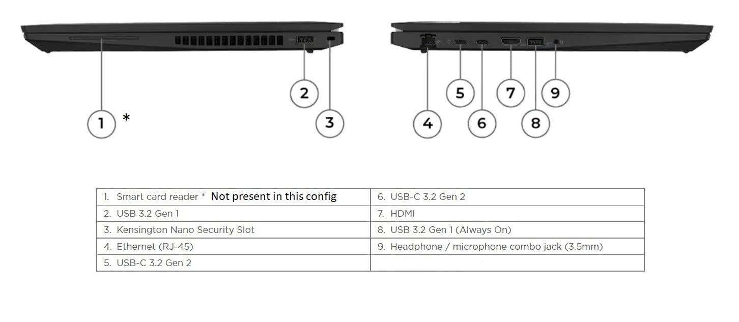Lenovo ThinkPad T16 Laptop with Ryzen 5 PRO 6650U Processor, 16" WUXGA 400nits Anti-Glare Non-Touch Display, 32GB RAM, 1TB SSD, Wi-Fi 6E, IR FHD Camera, Numeric Keypad, Win11 Pro (Thunder Black)
