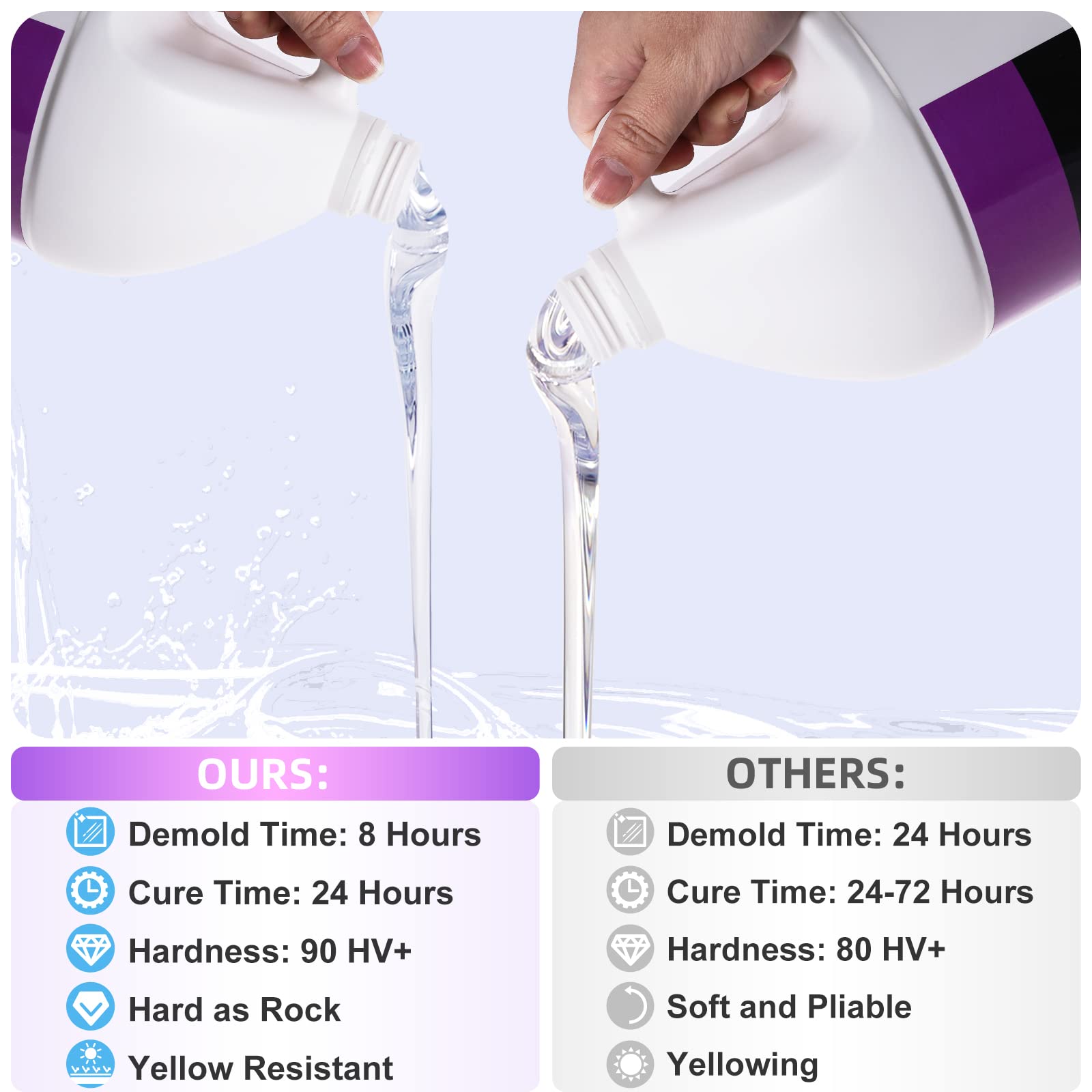 LET'S RESIN Epoxy Resin Kit, 2 Gallon Epoxy Resin for Deep Pour,Bubble Free & Crystal Clear Casting Resin,Fast Curing Resin for Table Top, Countertop, River Table, Wood, Jewelry Making,Art,Craft
