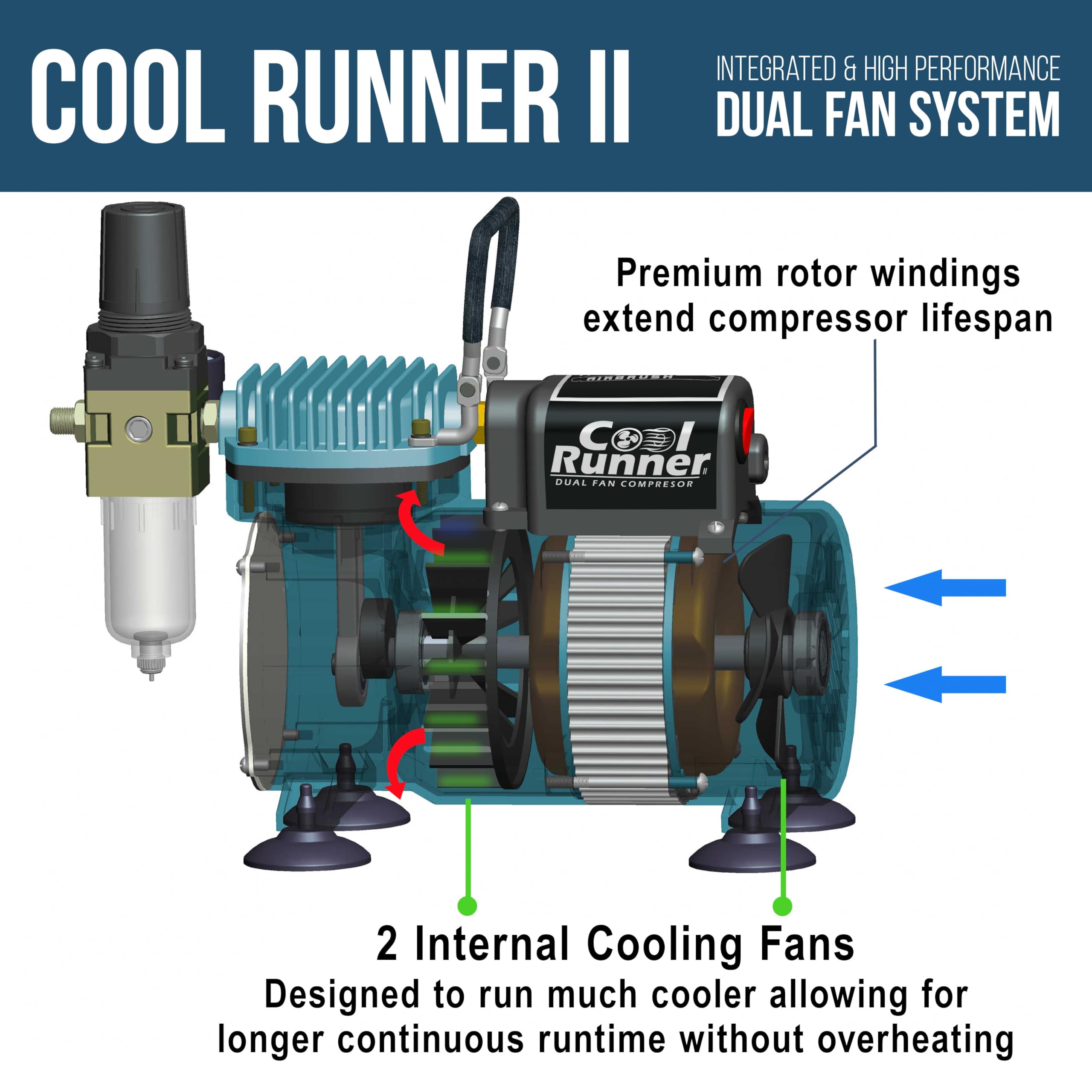 Master Airbrush Cool Runner II Dual Fan Air Compressor Professional Airbrushing System Kit with 3 Airbrushes, Gravity and Siphon Feed - 6 Primary Opaque Colors Acrylic Paint Artist Set - How to Guide