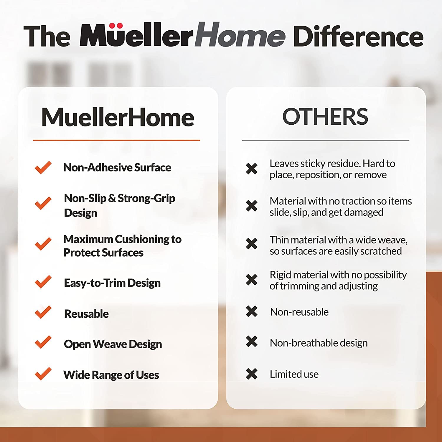 Mueller Drawer and Shelf Liner, 12 in x 20 FT Heavy-Duty, Slip-Resistant Wire Shelf Liners for Kitchen Cabinets, Drawer Liners Kitchen, Shelf Paper for Desks, Durable Non-Adhesive Waterproof Beige