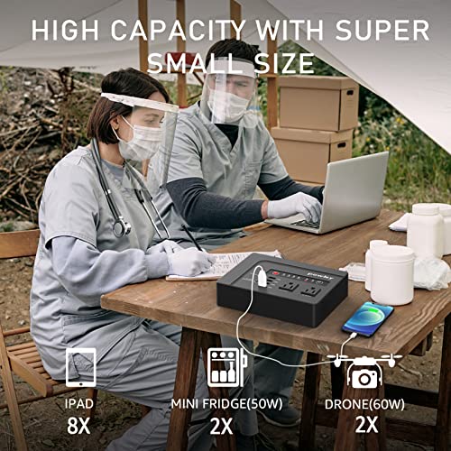 powkey 200Watt Portable Power Bank with AC Outlet, Rechargeable Backup Lithium Battery, 110V Pure Sine Wave AC Outlet for Outdoor RV Trip Travel Home Office Emergency