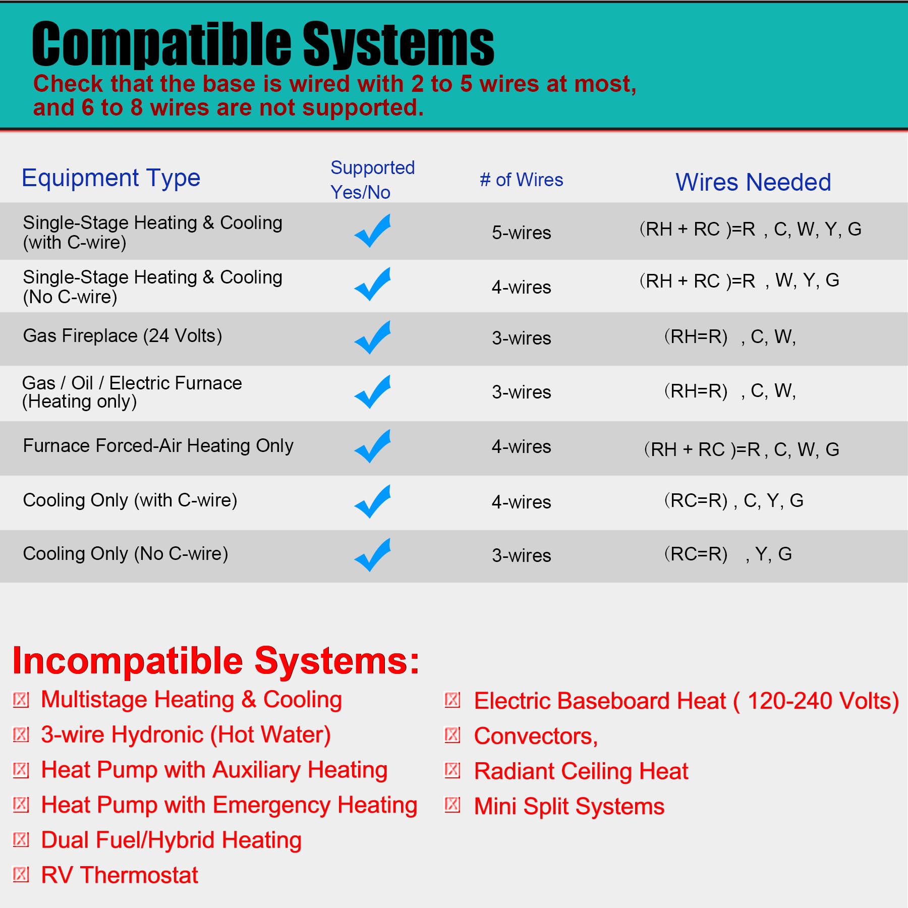 Suuwer Non-Programmable Thermostats for Home 1 Heat/1 Cool Single-Stage Systems (Green Backlight)
