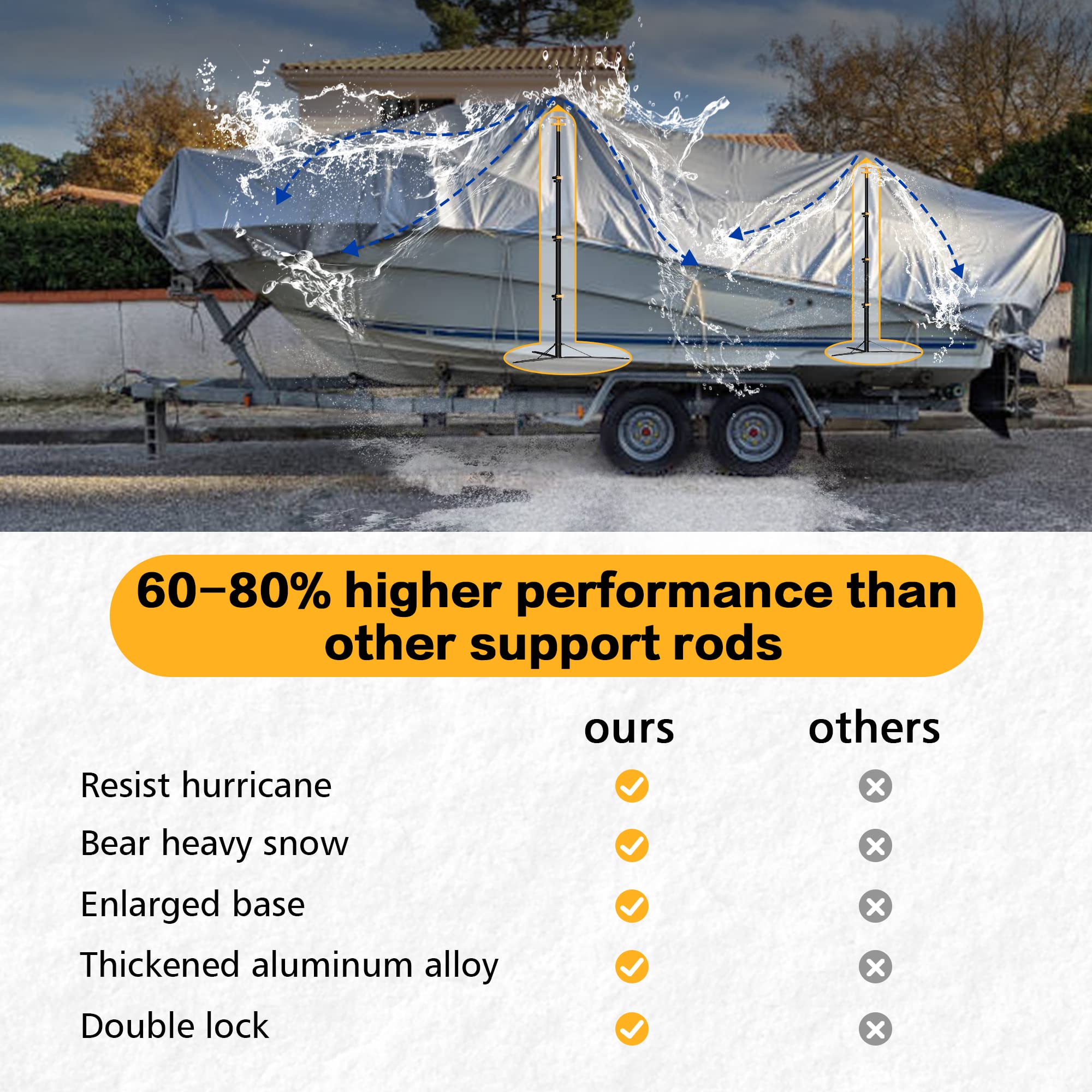 Boat Cover Support Poles Stand 2Pcs System Stable Base Height Adjustable Aluminum Boat Pontoon Cover Poles Post Marine Grade Aluminum Bimini Boat Tarps Winterization Cover Stand
