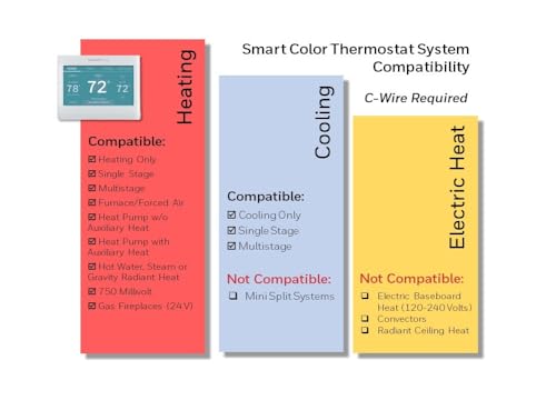 Honeywell Home RTH9600WF Smart Color Thermostat Energy Star Wi-Fi Programmable Touchscreen Alexa Ready - C-Wire Required, Not Compatible with Line Volt Heating