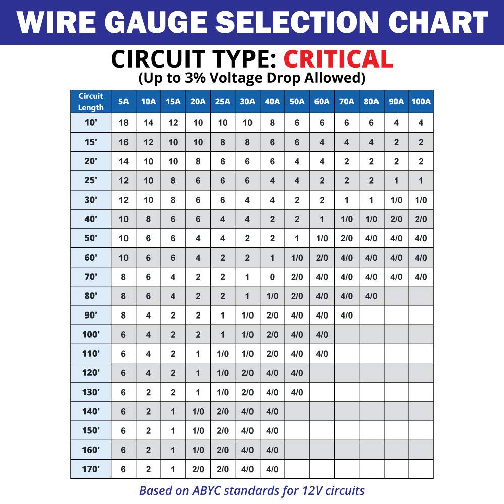 12 Gauge Primary Boat Cable - 30 ft Marine Grade Wire Tinned Oxygen-Free Copper - 12 AWG UL 1426 Standard PVC Wire for Boat, Automotive, Speakers, Camper & Trailers