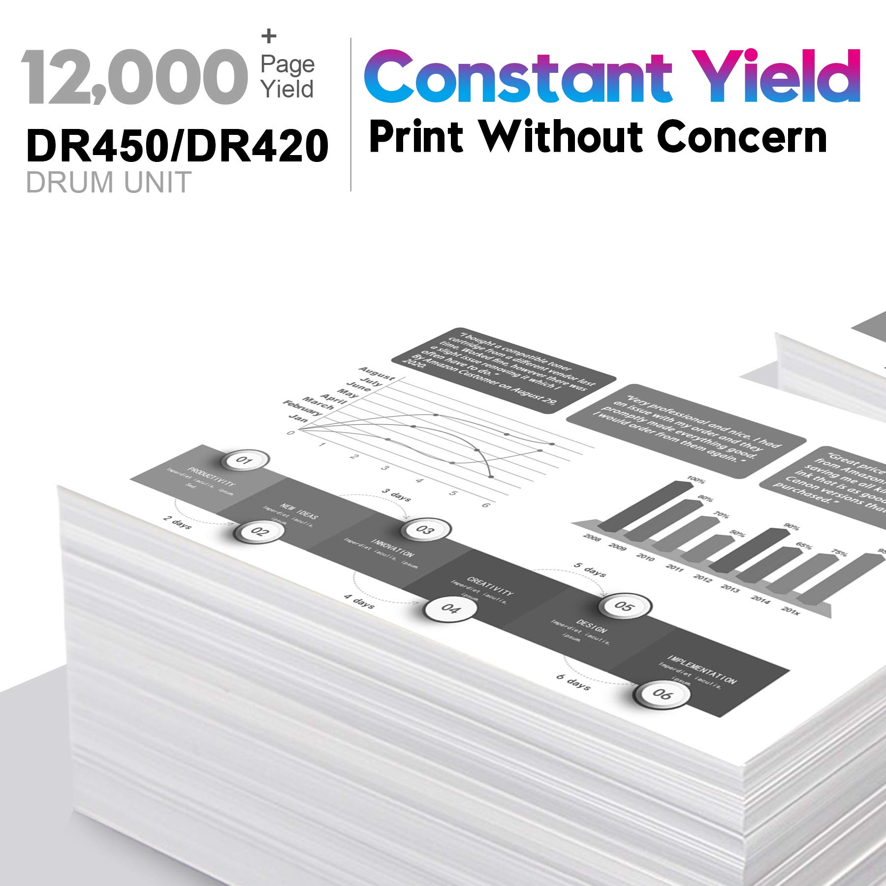 ONLYU Compatible Drum Unit Replacement for Brother DR420 DR 420 for Brother HL-2270DW HL-2280DW HL-2230 HL-2240 MFC-7360N MFC-7860DW DCP-7065DN Intellifax 2840 2940 Printer (1 Pack)