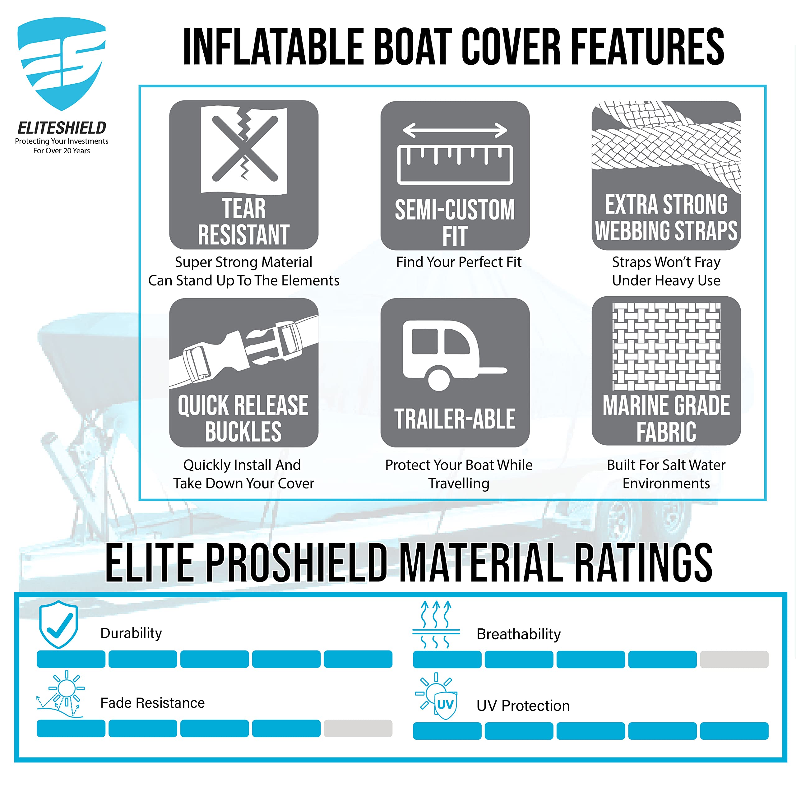 EliteShield Trailerable Inflatable Boat Cover, Heavy Duty UV Resistant Waterproof for Inflatable and Rib Rigid Inflatable Boat, Dinghy Boat Storage Fits up to 11.5ft Long