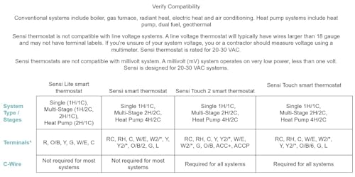 Sensi Lite Smart Thermostat, Data Privacy, Programmable, Wi-Fi, Easy DIY, Works With Alexa, Energy Star Certified, ST25, Most Systems C-Wire Not Required, Except On Heat/Cool Only and Heat Pump System