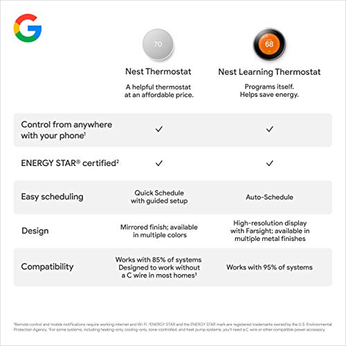 Google Nest Thermostat - Smart Thermostat for Home - Programmable Wifi Thermostat - Fog
