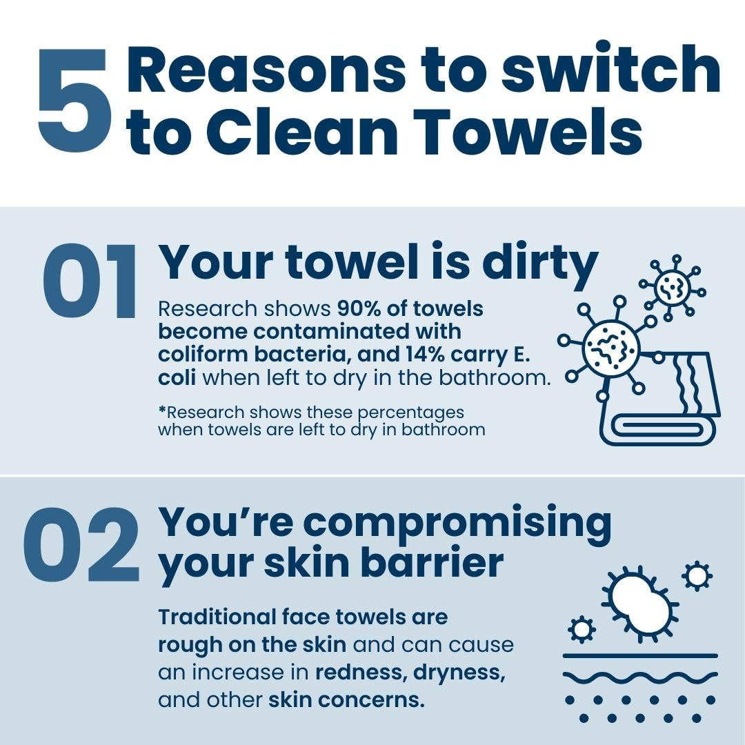 Clean Skin Club Clean Towels XL™, 100% USDA Biobased Face Towel, Disposable Face Towelette, Eczema Association Accepted, Makeup Remover Dry Wipes, Ultra Soft, 100 Ct, 2 Pack