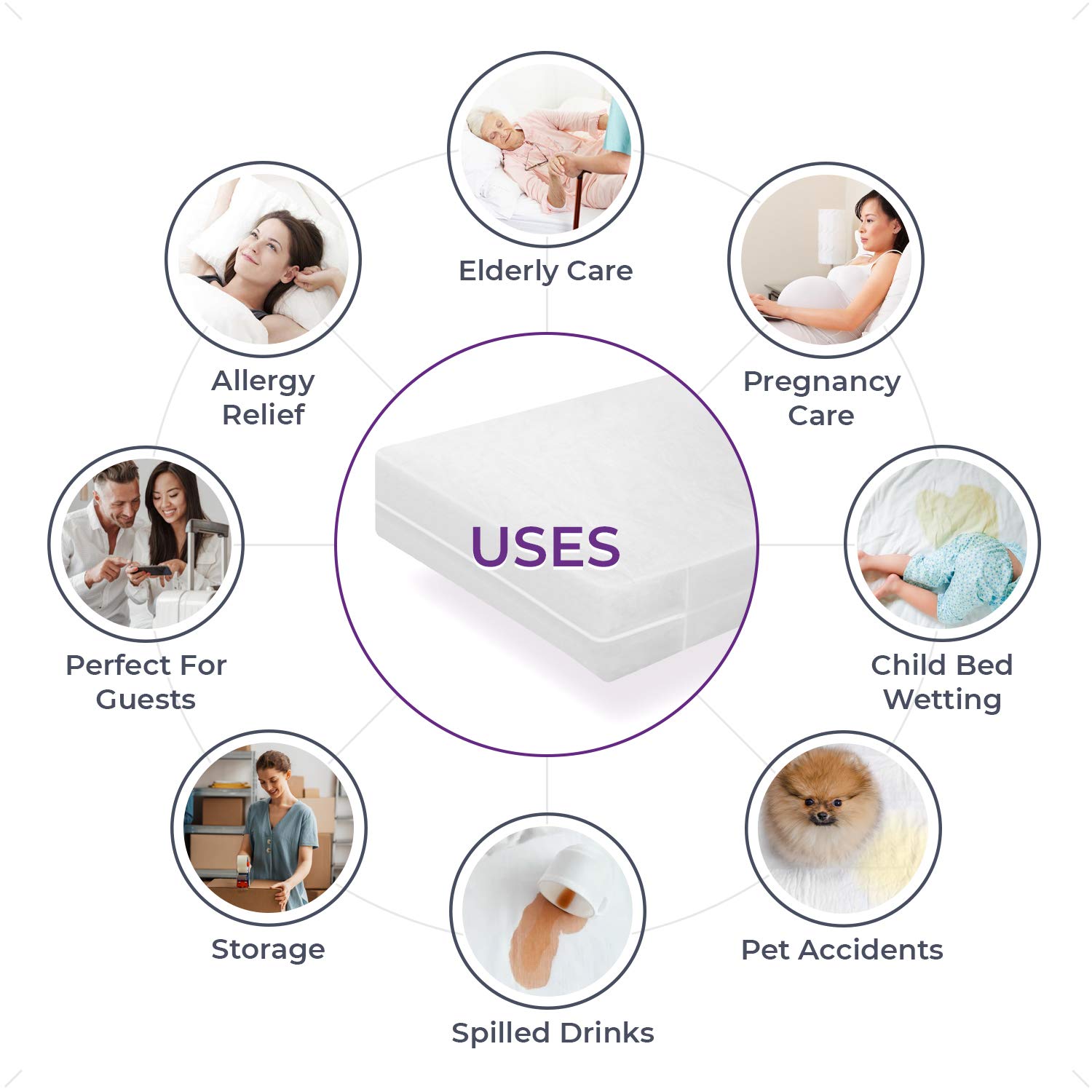 Plastic Mattress Protector Zippered Twin, Waterproof Vinyl Mattress Cover, Heavy Duty Noiseless Mattress Encasement by Blissford