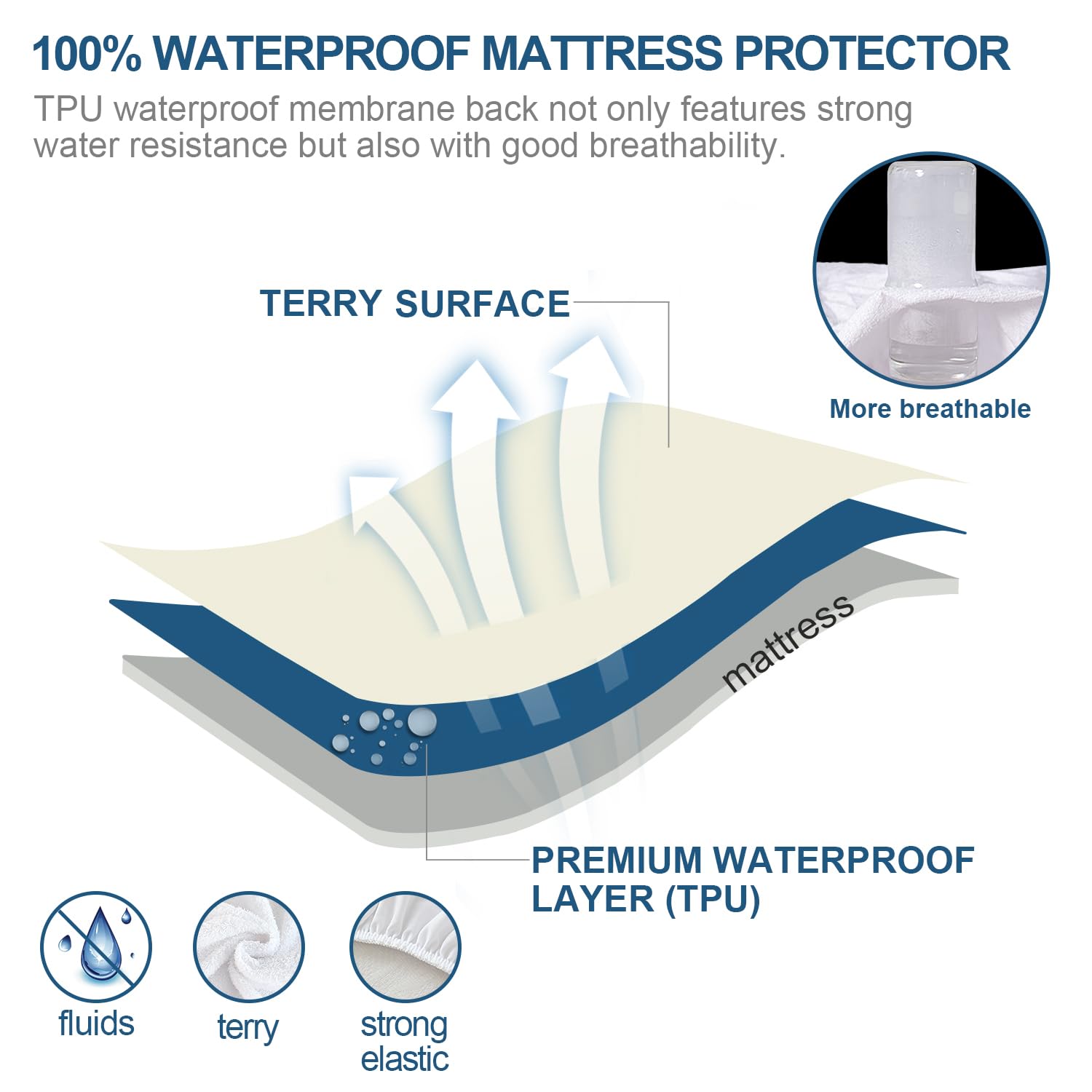 Full Size Mattress Protector Waterproof, Full Size Mattress Cover Breathable Cotton Terry with Waterproof TPU Layer Fitted 14'' Pocket, Noiseless Cotton Terry Mattress Cover Full Size