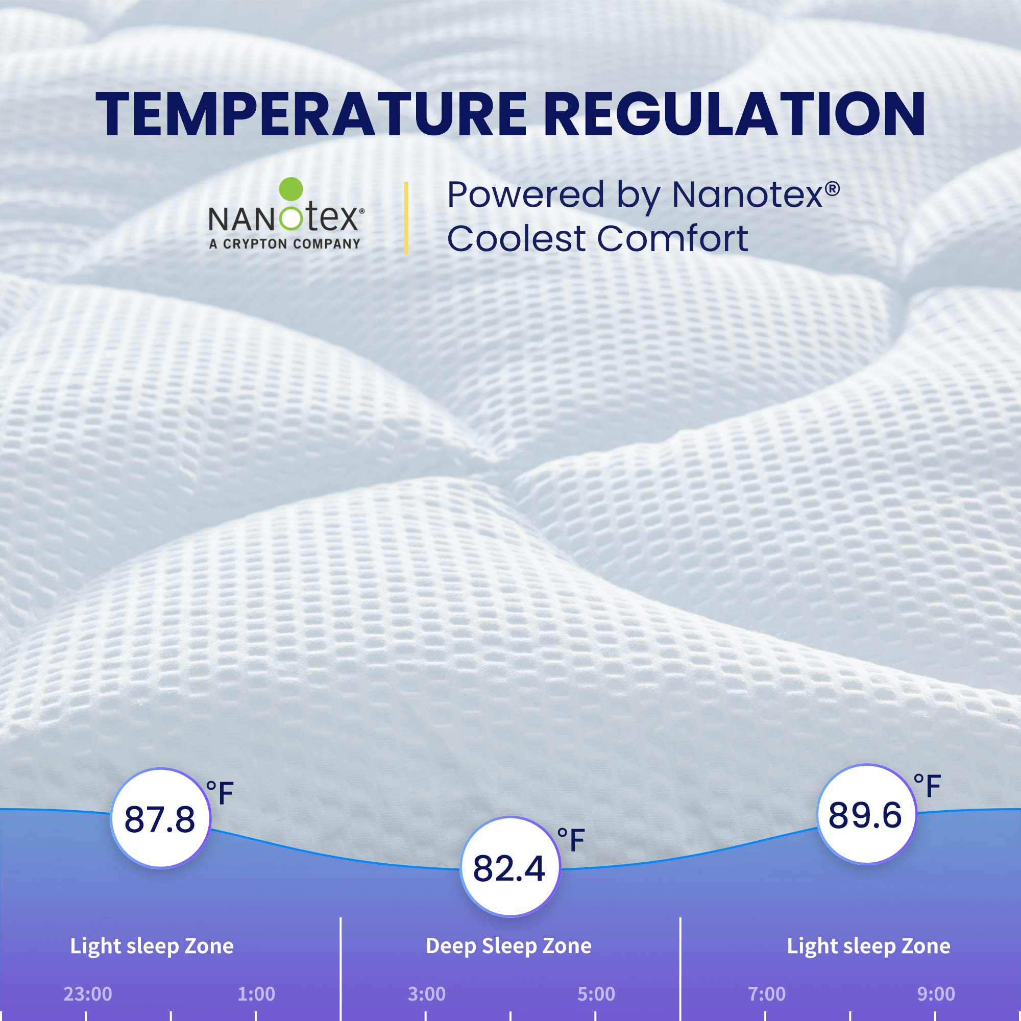 SLEEP ZONE Cooling Mattress Topper California King, Premium Zoned Cool Mattress Pad Cover, Padded Mattress Protector Breathable Washable, Deep Pocket 8-21" (White, Cal King)