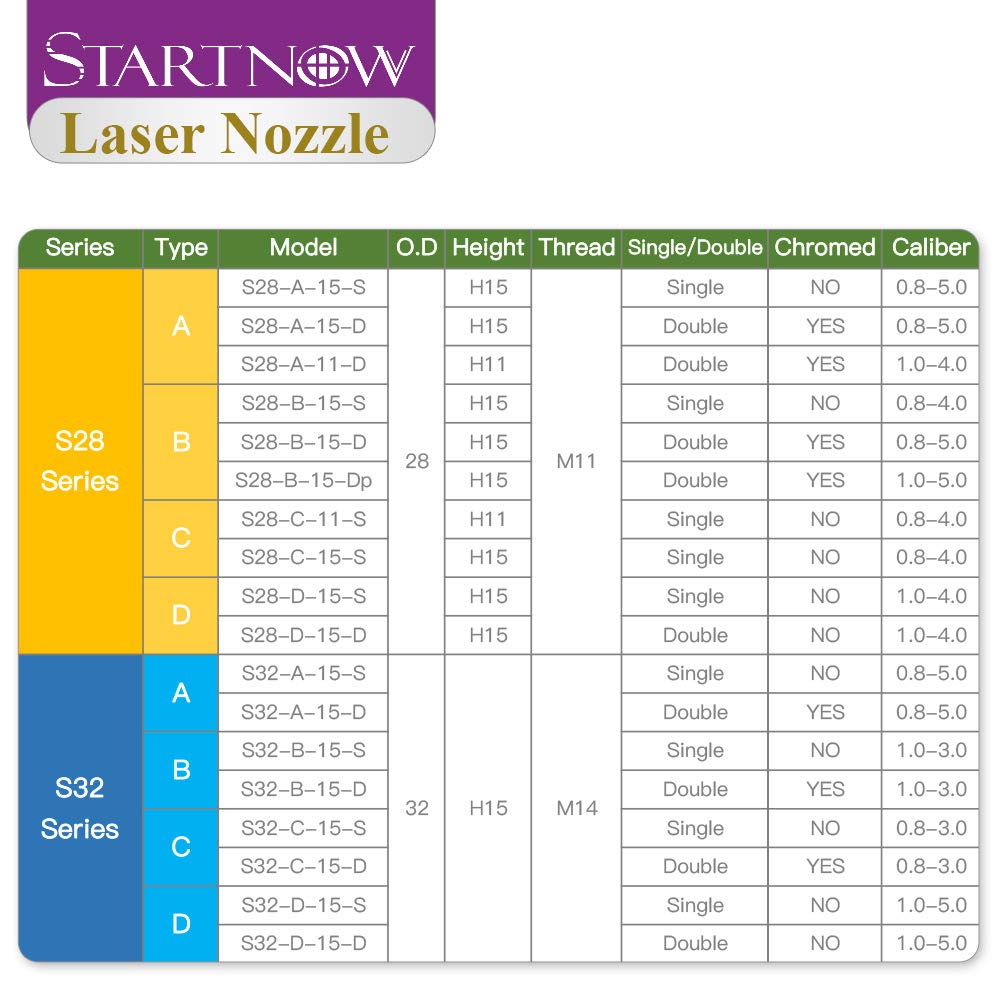 Startnow Laser Cutting Nozzle for Raytools Empower Head D32mm Fiber Laser Nozzle Double Single Layer 1.0 1.2 1.5mm (S32-A-15-D 1 PCS, Caliber 1.0mm)