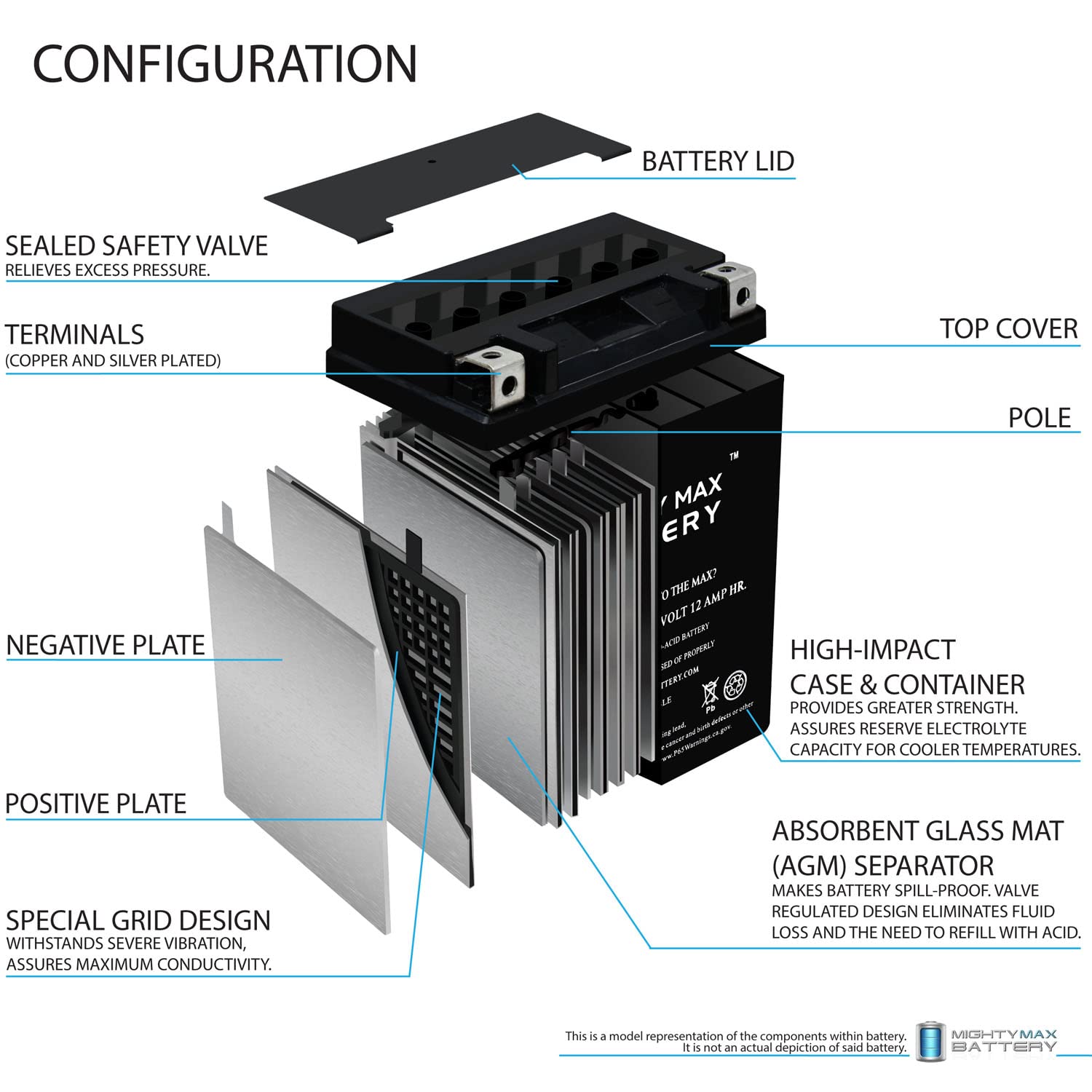 Mighty Max Battery YTX14AH-BS 12V 12Ah Battery Replaces Kawasaki KLF Bayou, KEF Lakota