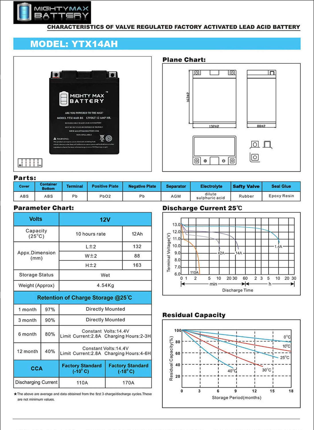 Mighty Max Battery YTX14AH-BS 12V 12Ah Battery Replaces Kawasaki KLF Bayou, KEF Lakota