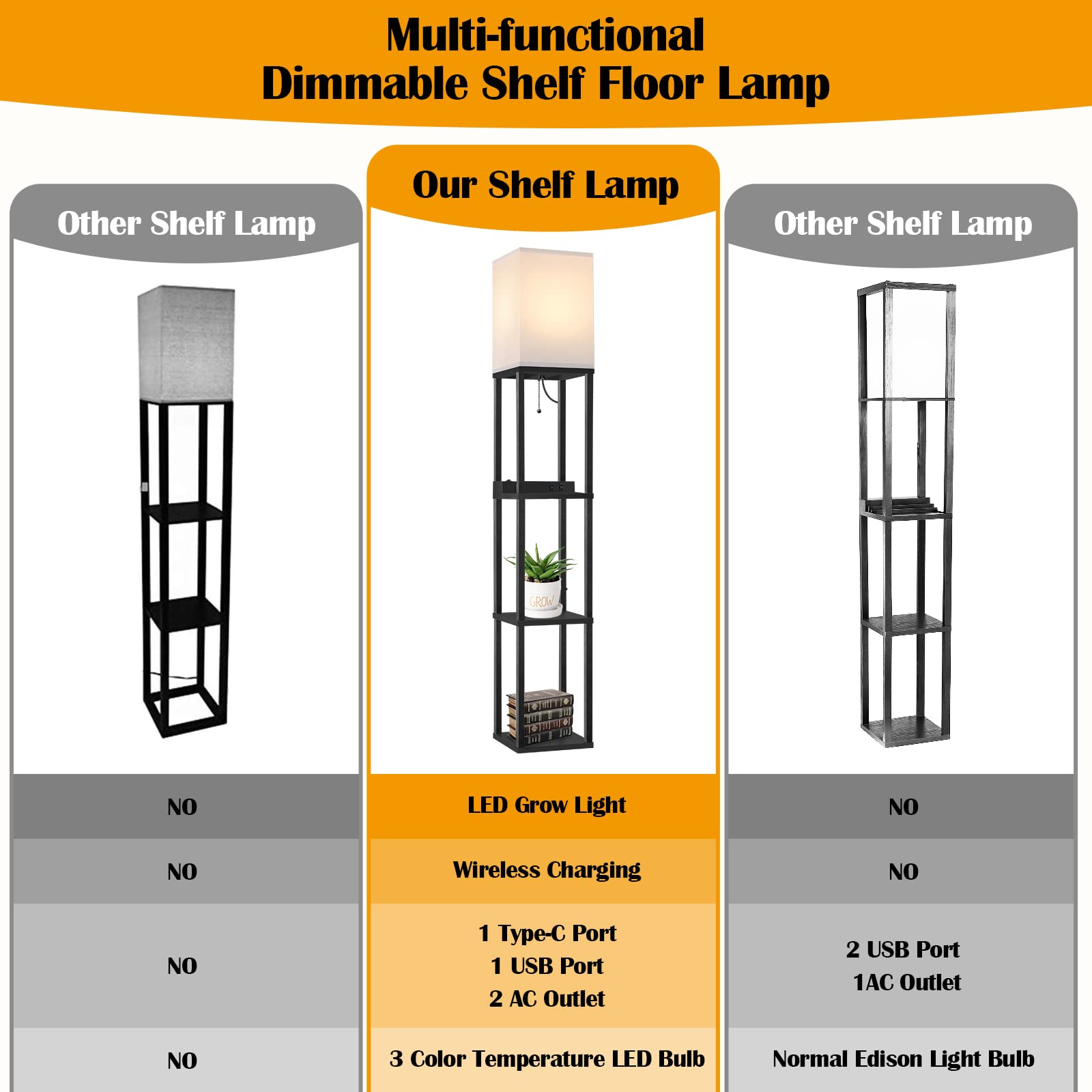 Floor Lamp with Shelves for Living Room, Shelf Floor Lamp with LED Grow Light, Wireless Charging Station, USB Port and AC Outlet, Modern Standing Light Column Floor Lamp Tower Nightstand for Bedroom