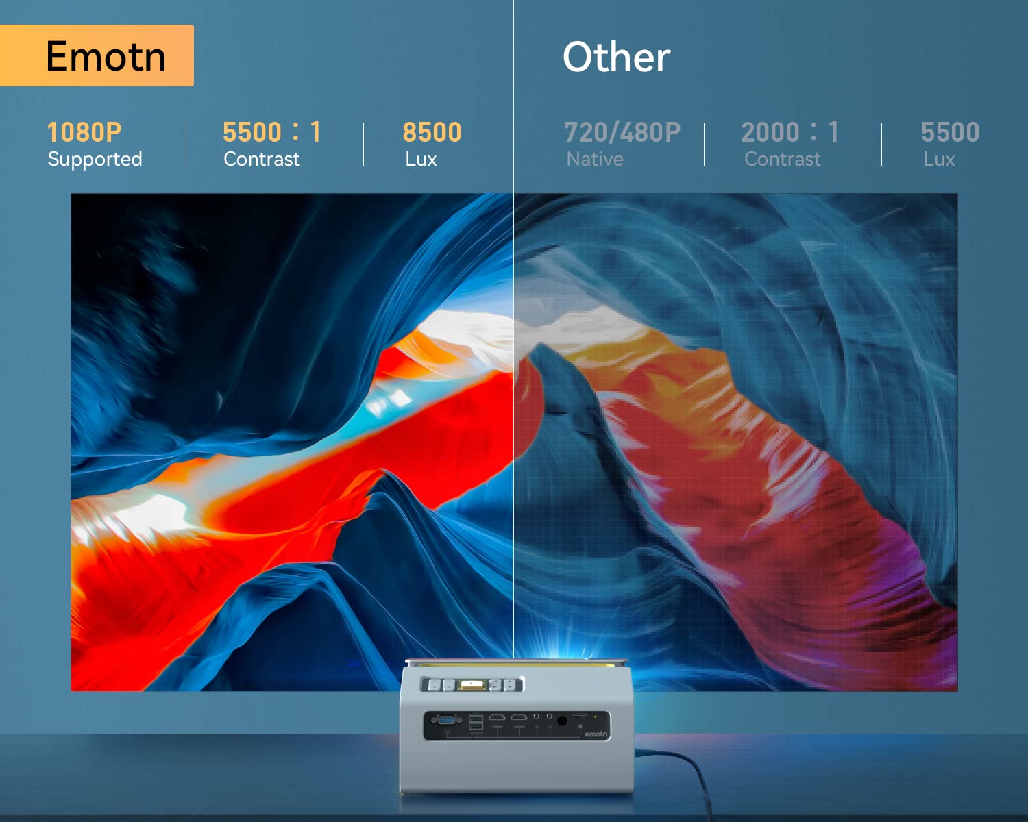 Emotn C1 Mini WiFi Projector, 1080P Supported Portable Projector, 8500Lux Bluetooth 5.1 200" Movie Projector with HiFi Speaker, 50000H Lamp Life, Compatible with Smartphone/TV Stick/HDMI/USB/VGA/PS4