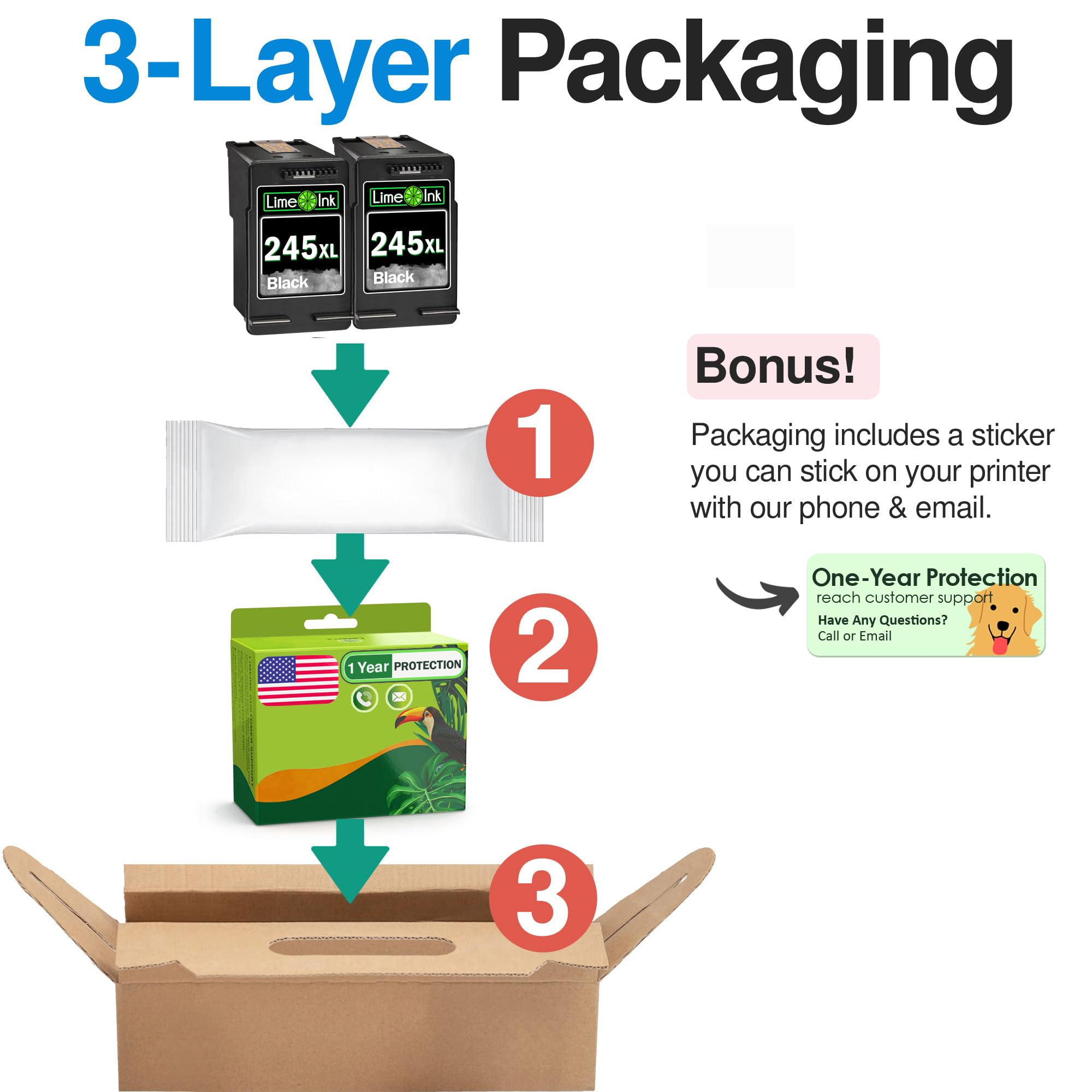 Limeink Remanufactured Ink Cartridges Replacement for PG-245XL High Yield for Pixma iP2820 MG2420 MG2520 MG2920 MG2924 MG2922 MX492 Shows Accurate Ink Level (2 Black)