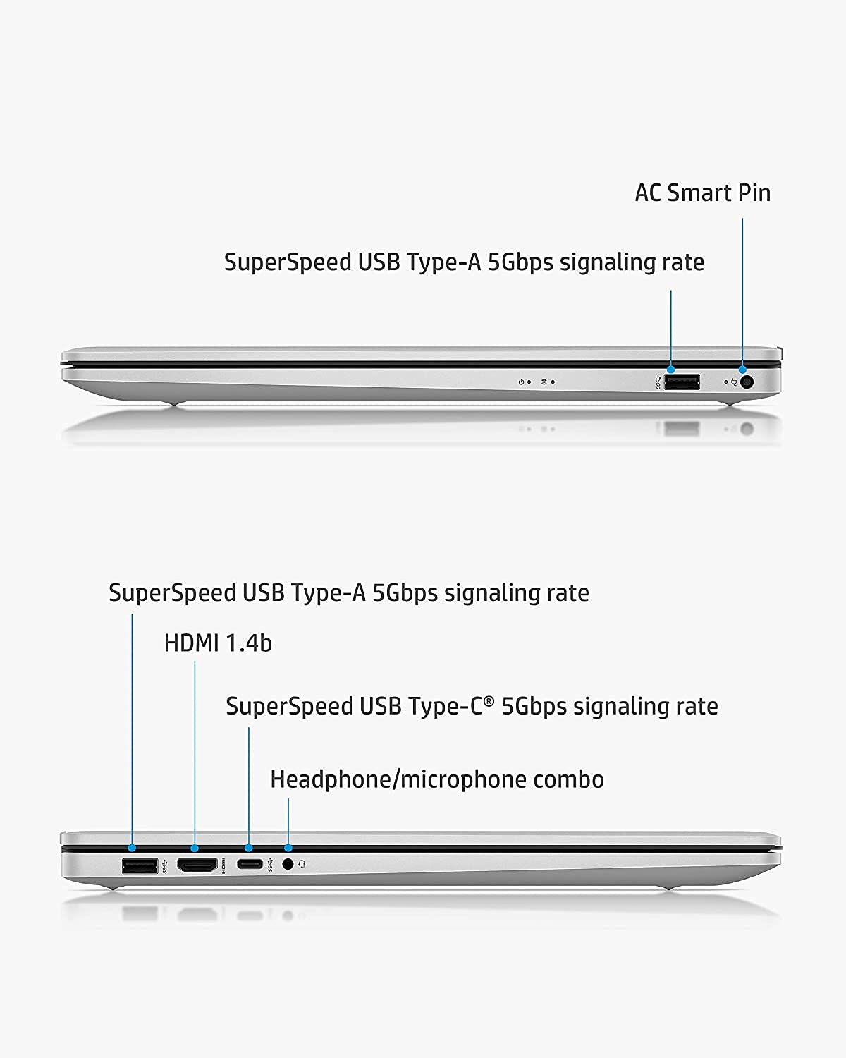 HP Pavilion 17.3 inch Laptop, HD+ Narrow Bezel Touchscreen, AMD Ryzen 5 5500U Processor (Beats i7-1185G7), AMD Radeon Graphics, Long Battery Life, Windows 11 (32GB RAM | 1TB SSD)