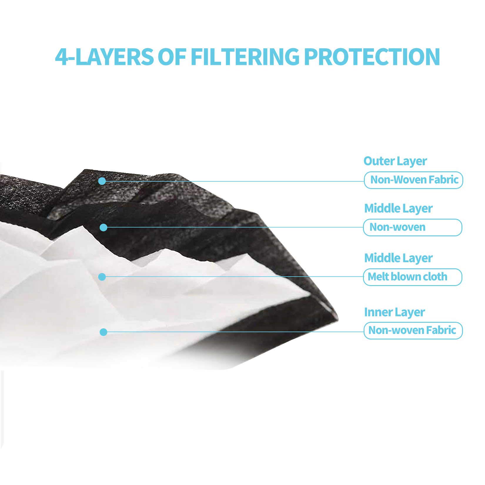 Black Disposable Face Masks 4 Layers Protection 50Pcs, Breathable Dust Mask Mouth Covers for Adult