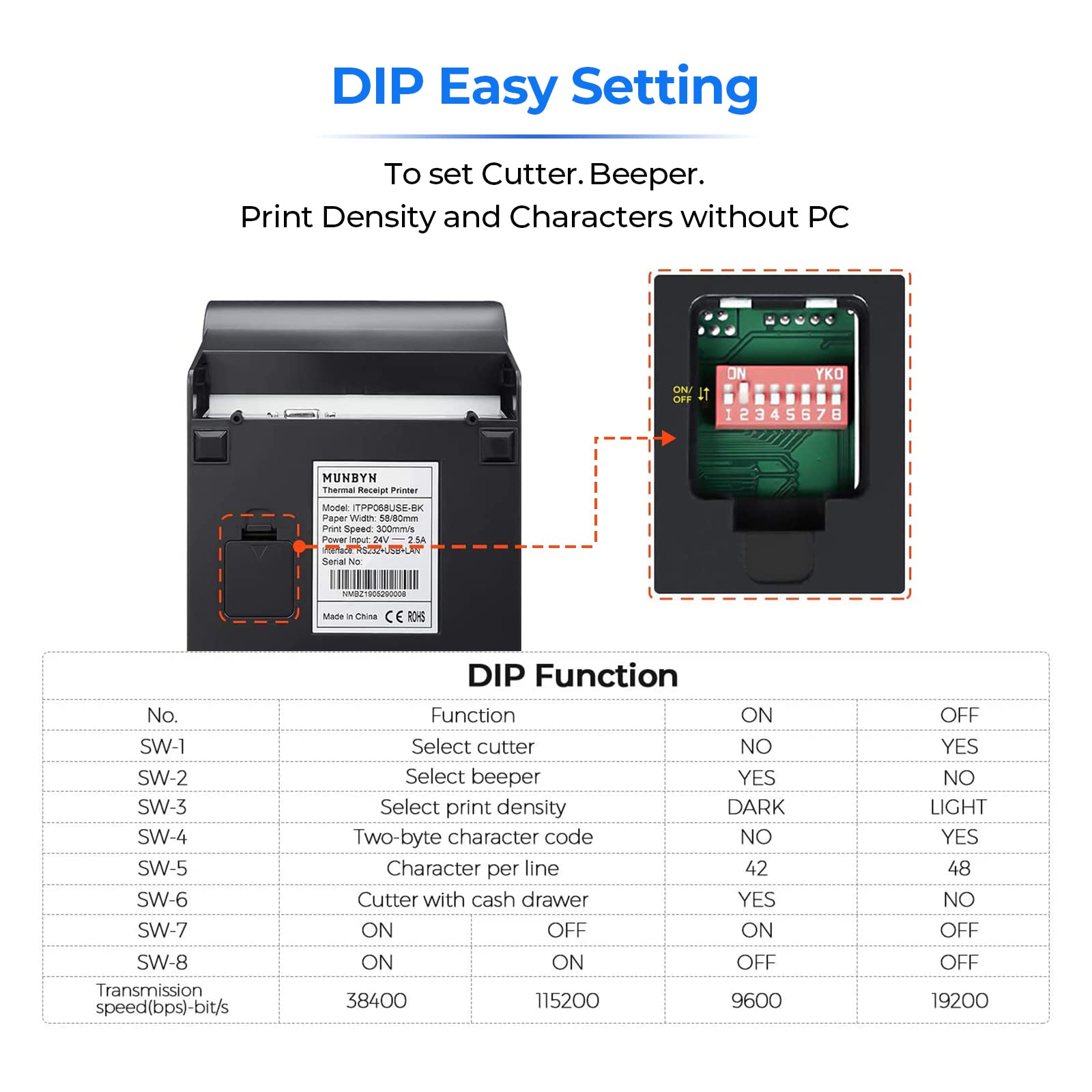 MUNBYN Receipt Printer P068, 3 1/8" 80mm Direct Thermal Printer, POS Printer with Auto Cutter - Receipt Printer with USB Serial Ethernet Windows Driver ESC/POS Support Cash Drawer
