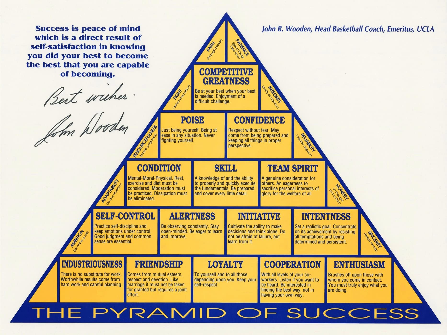 John R. Wooden Motivational Poster The Pyramid of Success Canvas Poster Wall Art Decor Print for Living Room Bedroom Decoration Unframe 18×24 inches-Rolling package