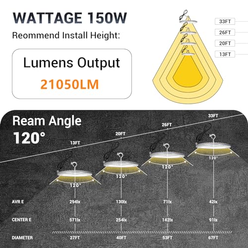 YANYCN 6 Pack 150W UFO LED High Bay Lights,IP66 Waterproof,85-277V,21050LM 5000K Daylight, 660W MH/HPS with Plug Commercial Bay Lighting for Barn,Gym,Factory,Warehouse,Shop,Workshop,Gym,Garage