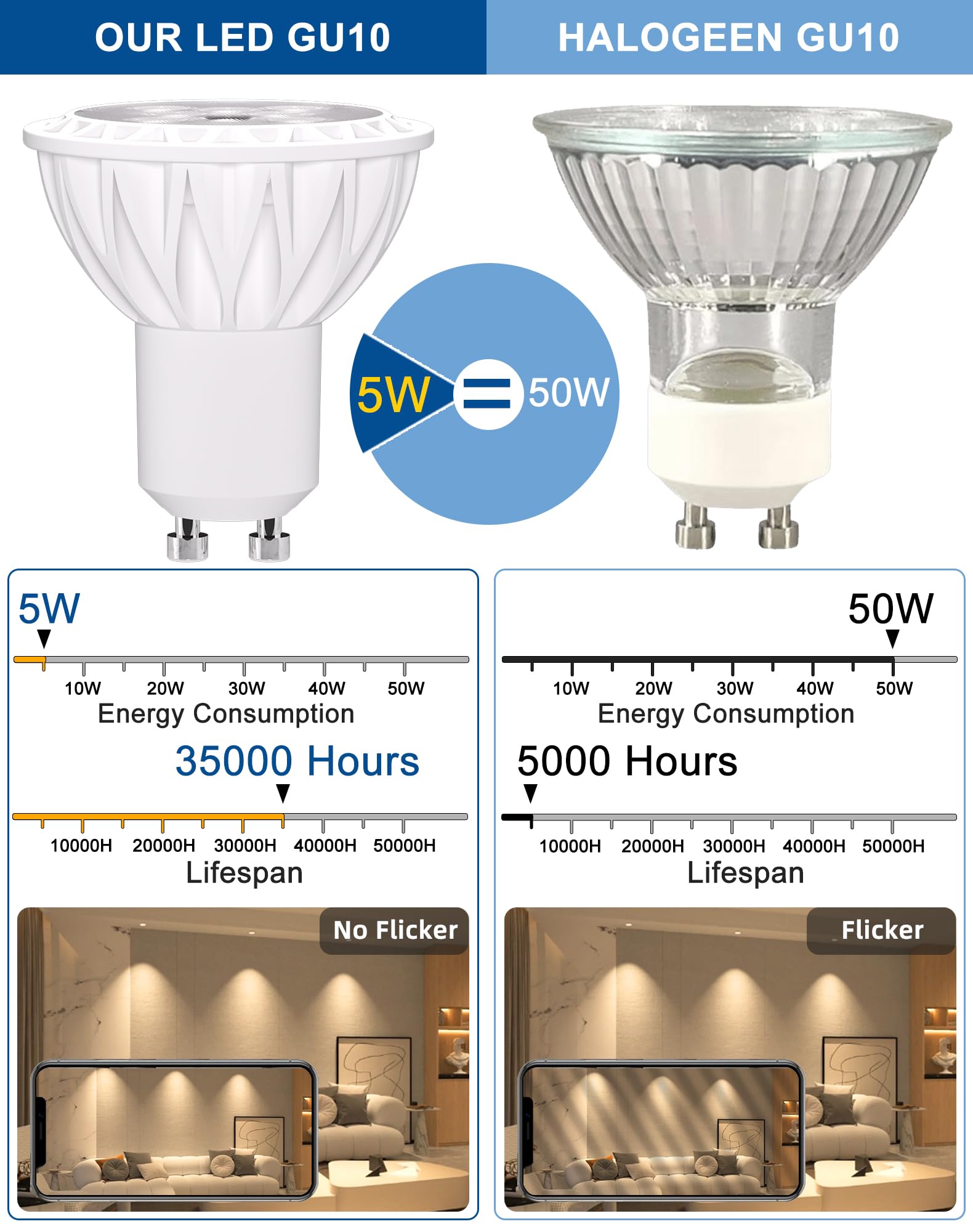 GOHDLAMP GU10 LED Bulbs Dimmable, 5W 50 Watt Equivalent LED Bulb, 2700K Warm White 450 Lumen GU10 Bulb Standard Base, LED Bulb Replacement for Track Light Bulbs, 38° Beam Pack of 6