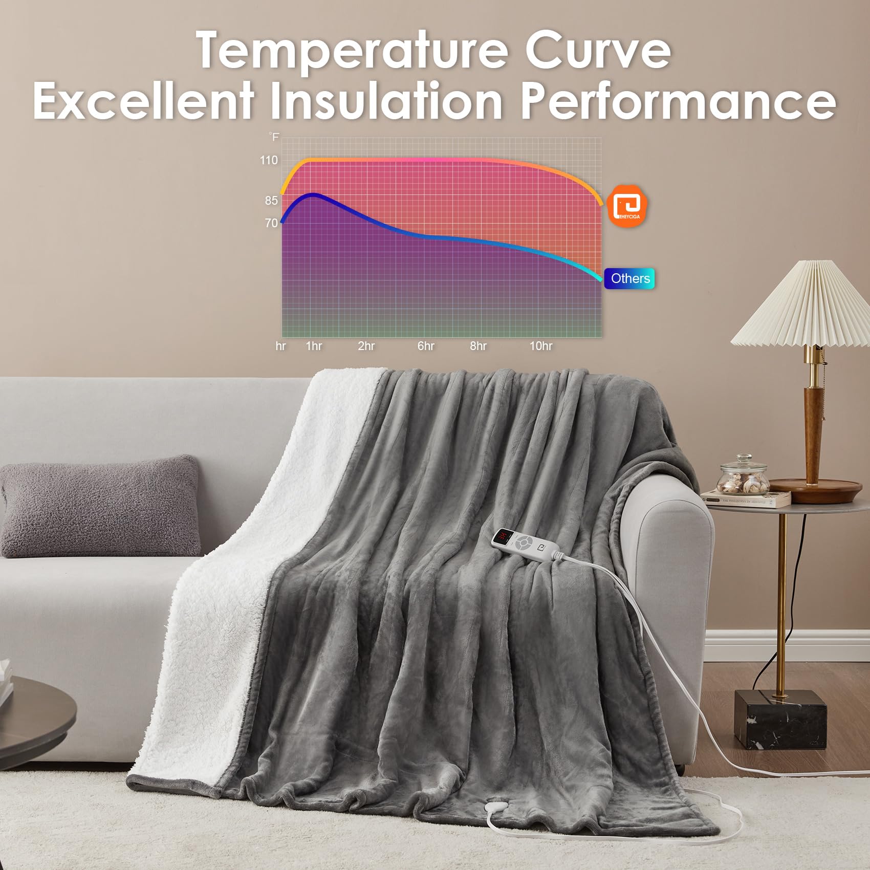 EHEYCIGA Heated Blanket Electric Blanket Throw - Heating Blanket with 5 Heating Levels & 4 Hours Auto Off, Soft Cozy Sherpa Washable Blanket with Fast Heating, 50 x 60 Inches, Grey