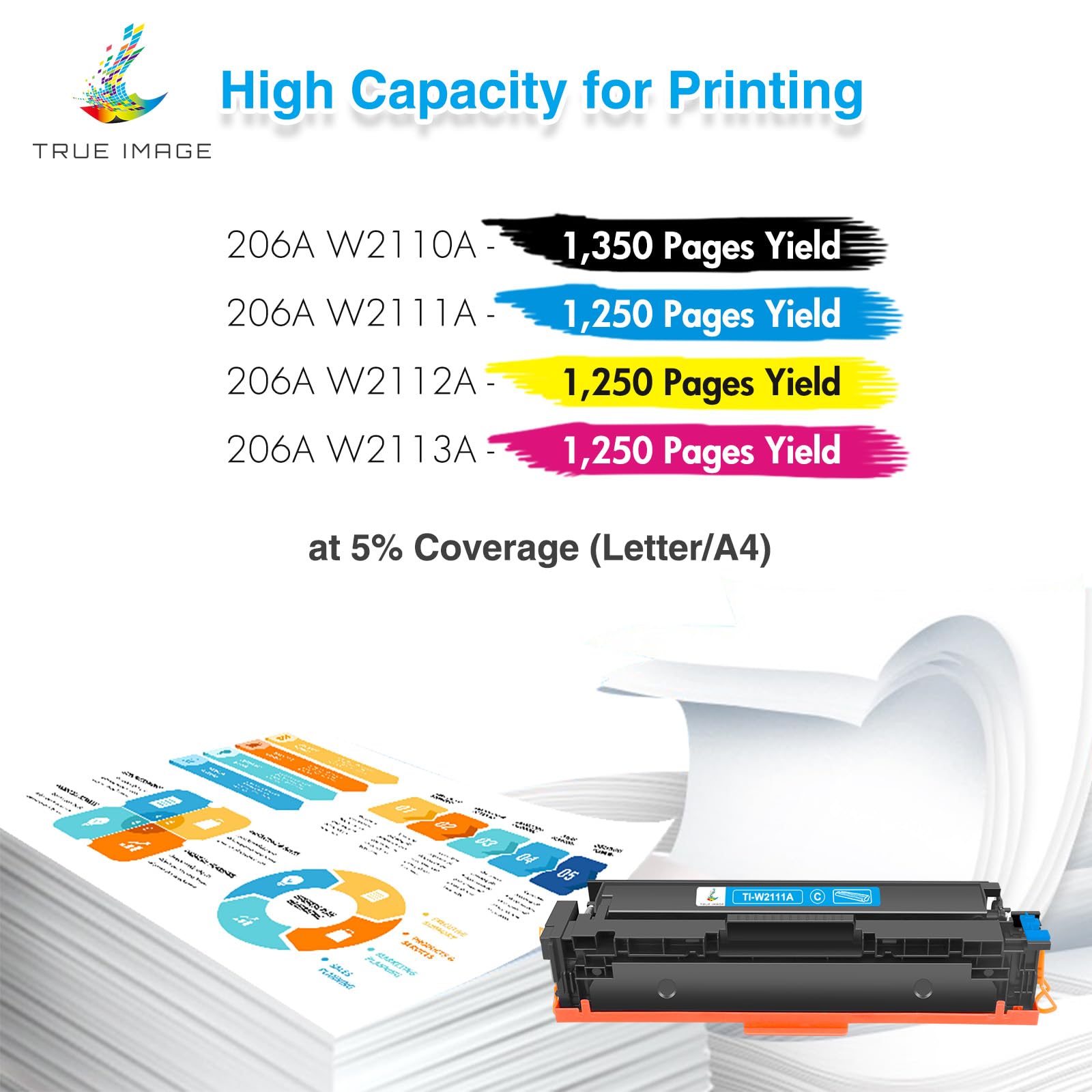 TRUE IMAGE Compatible 206A Toner Cartridge Replacement for HP 206A 206X W2110A W2110X for HP Color Pro M255dw MFP M283fdw M283cdw M283 M255 Printer Toner (Black Cyan Yellow Magenta, 4-Pack)
