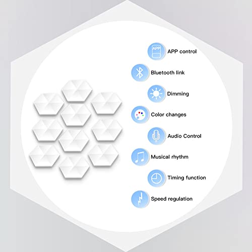 Firmlly RGB Hexagon Lights, LED Hexagon Wall Light, Smart Hexagonal Wall Panels, Bluetooth/WiFi Connection, LED Wall Panels for Gaming Room, Bedroom, Wall Decor (WiFi*3PCS, RGB)