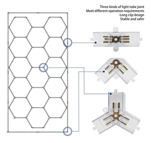 soges Hexagon Led Garage Light, 5 Grids 144W Hexagon Garage LED Light High Brightness Ceiling Lights DIY Linkable LED Garage Light for Gym/Car Detailing Shop/Work Shop/Auto Beauty Shop (White)