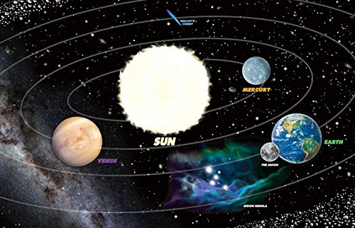 The Solar System Poster - A Comprehensive Map of The Solar System - by SolarQuest The Space-Age Real Estate Game (24 x 36)