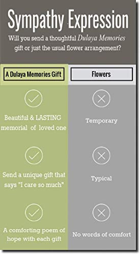 Cozy Blanket Memorial Sympathy Gift Throw in Loving Memory of a Loved One in Heaven Send to Funeral When Someone Passes Away with Inspirational Poem Card