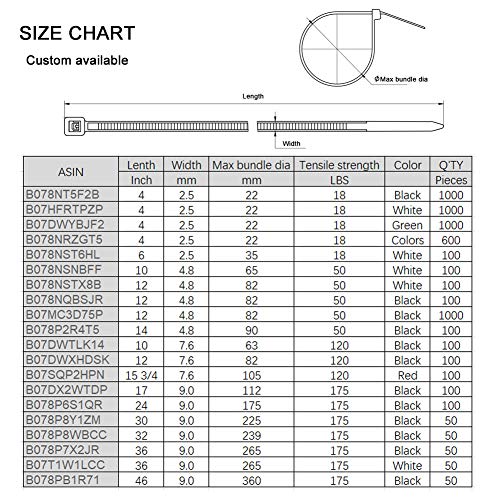 HS Extra Long Heavy Duty Zip Tie Straps (50 Pack) Thick 0.35 Inch Plastic Duct Zip Ties Heavy Duty 175 Pounds Clear,White Large Zip Ties 36 Inch for HVAC,Travel,Packaging,Vessel