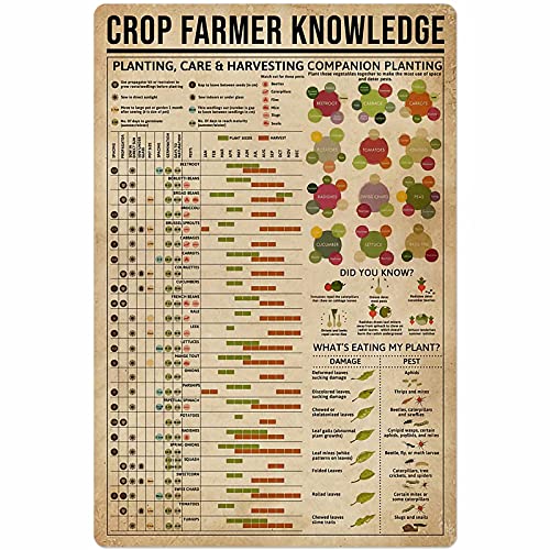 JIUFOTK Planting Knowledge Metal Tin Sign Crop Farmer Guide Chart Poster Gardening Farm Farmhouse Home Kitchen Club Wall Decoration Plaque 12x18 Inches