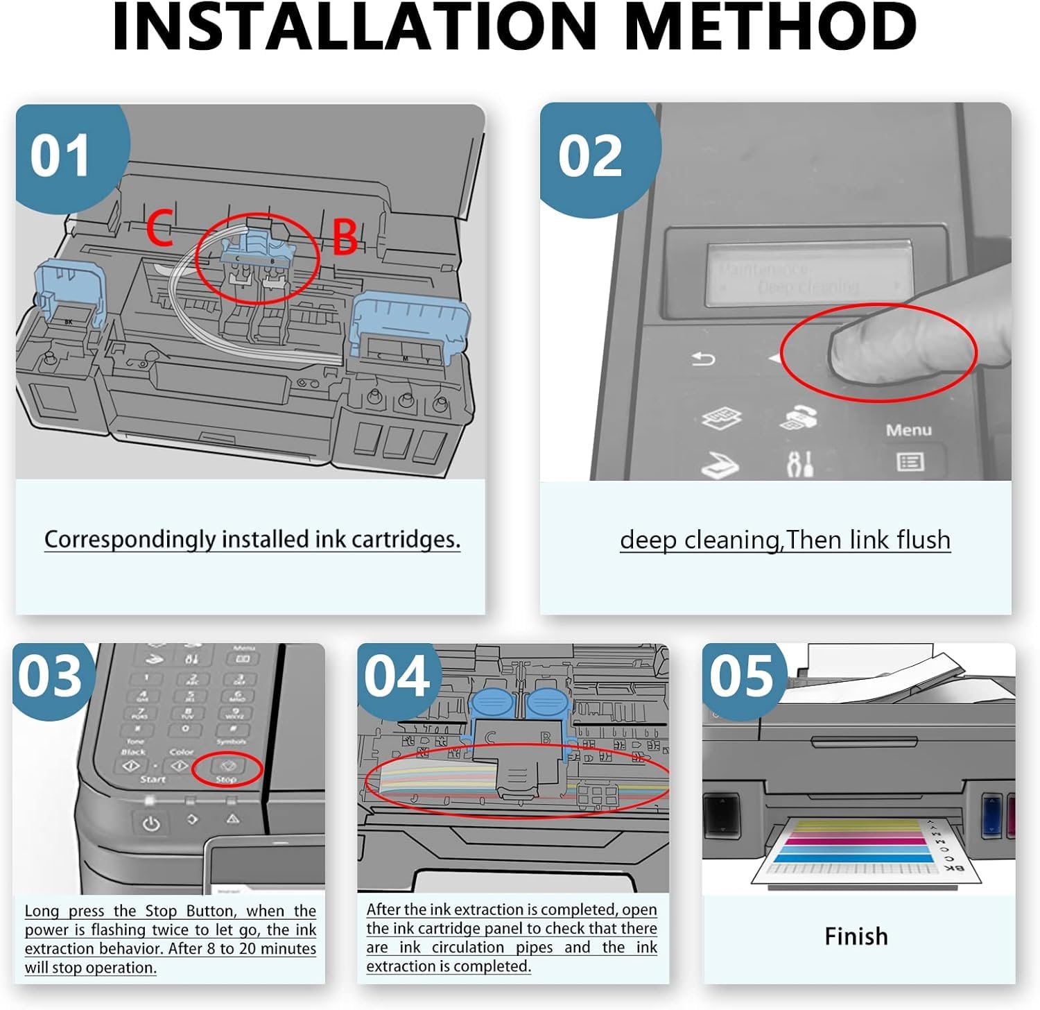 cocopas Remanufactured for Canon PIXMA G7020 6020 5020 3260 G2260 MegaTank All-in-One Printer PrinterHead refillable Ink cartridges Combo Packs