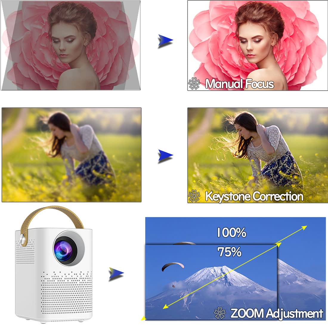 Mini Laptop Projector with WiFi Outdoor Movie Projector 8000LX200” Display, Full HD 1080P Vedio Projector Compatible with Smartphone Stick/PS4/AV/USB/Tablet/Laptop/PC EXCEL PPT iOS Android .