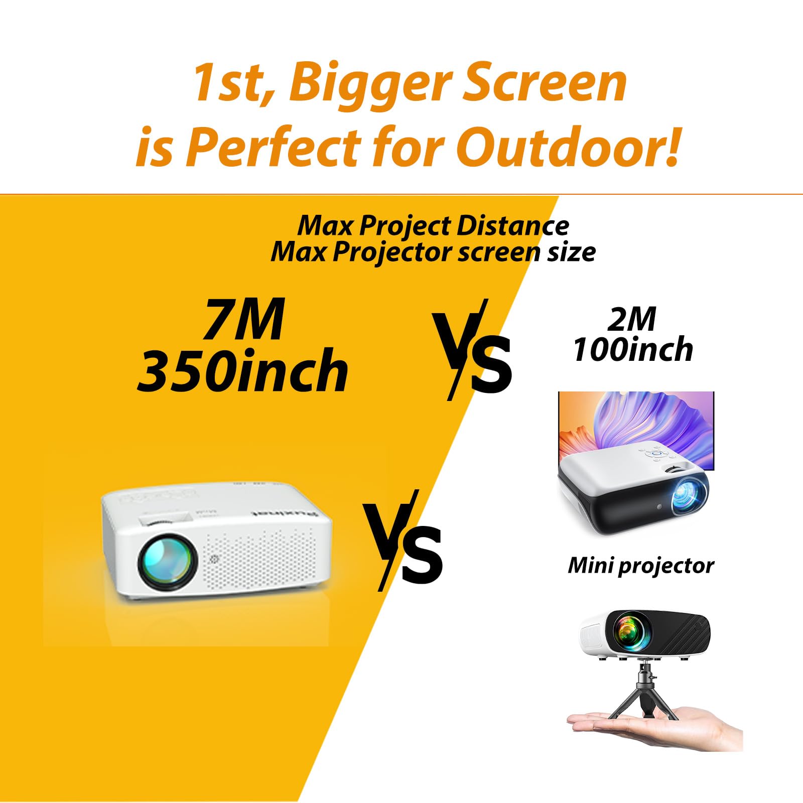 Native 1080P 15000L 5G WiFi Bluetooth Projector, 5G/2.4G WiFi and Bluetooth 5.1, 500ANSI Outdoor Movie Projector Supports 4K, Home Theater Compatible with HDMI, VGA, USB, Laptop, iOS & Android Phone